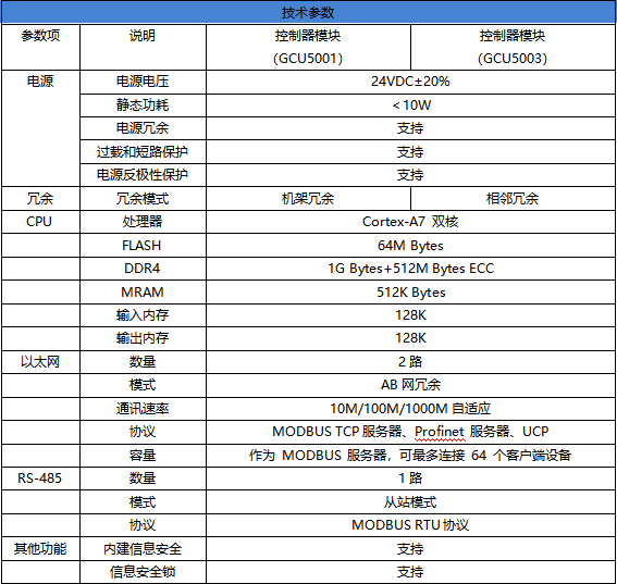 G5Pro-大型PLC-浙江中控技术股份有限公司